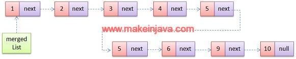Merge Two Sorted Singly Linked Lists In Java Example Recursive Algorithm
