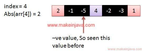Check if array contains duplicate elements in java (example) Check if array contains duplicate elements in java (example)